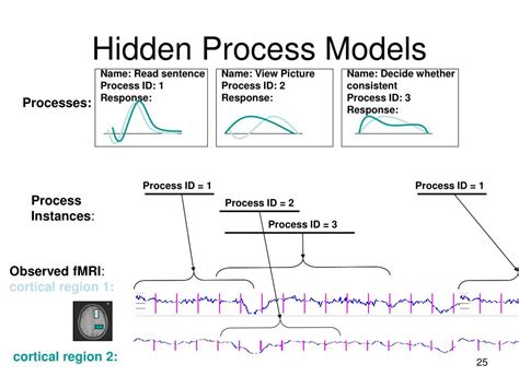 Ppt Hidden Process Models Powerpoint Presentation Free Download Id 6711361