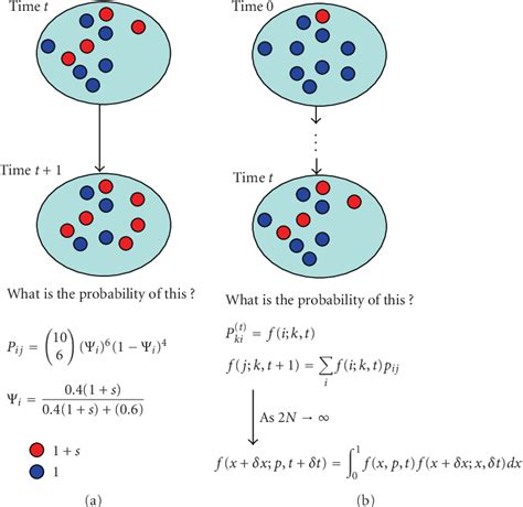 Figure 1 From A Tutorial Of The Poisson Random Field Model In Population Genetics Semantic Scholar