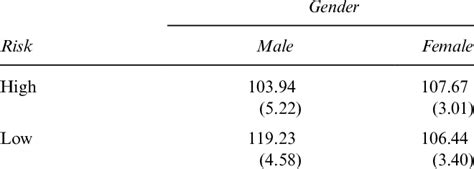 Mean Positive Automatic Thoughts Questionnaire Scores As A Function Of Download Table