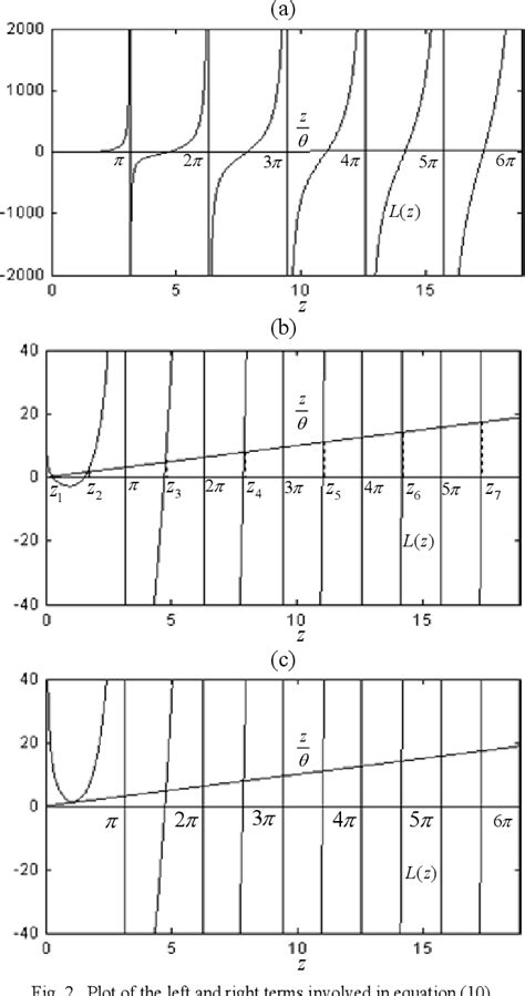 Figure 2 From Stability Analysis Of PID Controllers For Integral