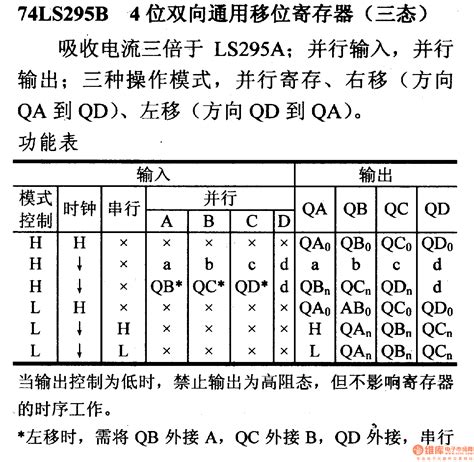74 Series Digital Circuit Of 74ls295b 4 Bit Bidirectional Universal