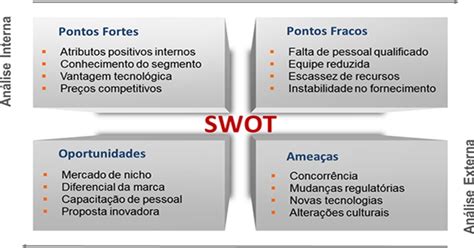 O Que é A Análise Swot