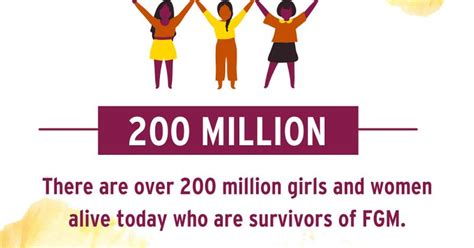 Ephraim Okon On Linkedin International Day Of Zero Tolerance For