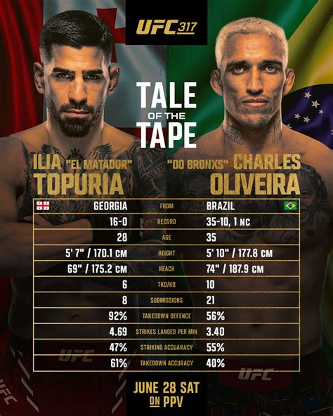 Ufc Ufc Added A New Photo