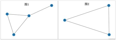 利用python计算社会网络中节点所在的网络密度 Python的networkx 算法mob6454cc6f27a3的技术博客51cto博客