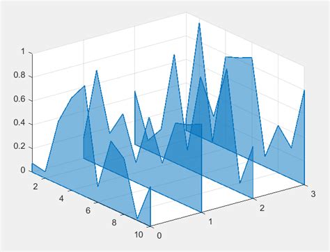 Plot How Can I Fill An Area Below A 3d Graph In Matlab Stack Overflow