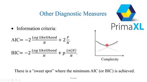 Linear Regression For Beginners