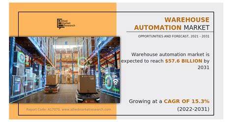 Warehouse Automation Market Size Share And Competition Analysis 2031