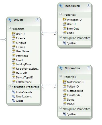 Return Entity Framework Objects From WCF Stack Overflow