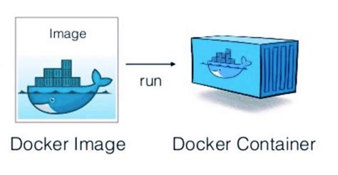 Drashti Charpot On Linkedin Aws Docker Containerization