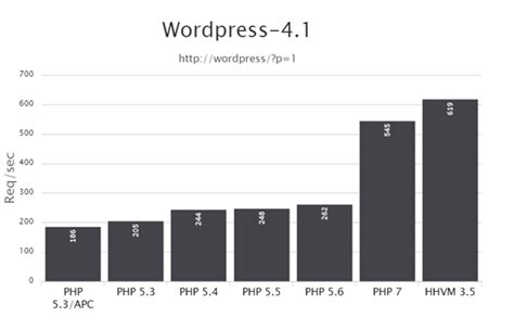 What Is The Purpose Of Commenting Out Lines In Php Is It Bad Practice To Comment Out Lines In