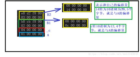 继承 继承csdn Csdn博客