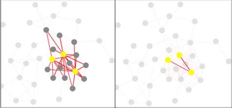 an illustrative example of selecting interested genes to construct