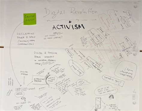 Ai Literacy Promoting Critical Playful And Inclusive Algorithmic