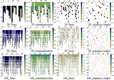 coordinated multi‐agent hierarchical deep reinforcement learning to solve multi‐trip vehicle