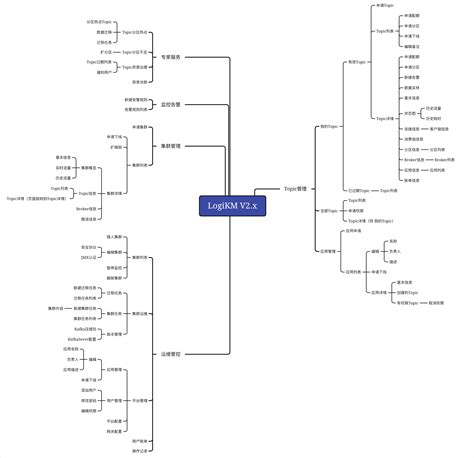 Knowstreamingdocsuserguide新旧对比手册md At Master · Didiknowstreaming · Github