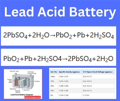 Lead Acid Battery Construction Working Diagram And Applications
