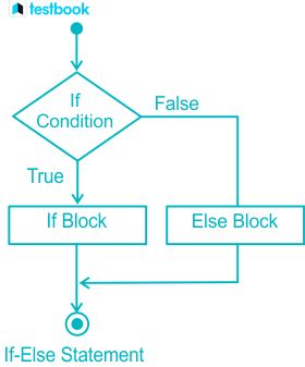 Testbook India S No Govt Exam Preparation Site Online Course Mock Test