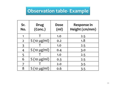 Expt 6 Bioassay Of Histamine Using Guinea Pig Ileum By Matching Method