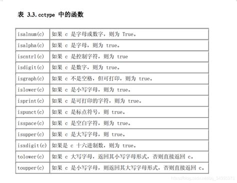 c primer学习笔记 二 下标要求数组或指针类型 csdn博客