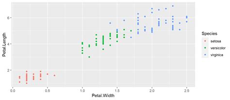 DSS R BootCamp Lesson Graphing Part