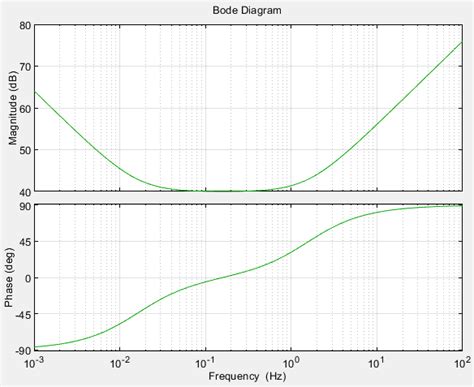 数字电源常用传递函数数字电源离散化 Csdn博客 数字电源常用传递函数数字电源离散化 Csdn博客