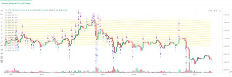 Adaptive Moving Average Grid Quantitative Trading Strategy By Fmzquant Medium