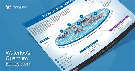 Quantum Ecosystem Map Request Your Free Ecosystem Map Lidia Feraco