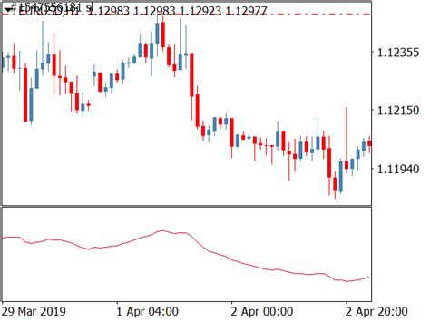 Buyers Sellers Trading Template Great MT4 Indicators Mq4 Or Ex4