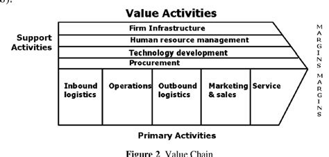 Figure 2 From Design Of Enterprise Information System Architecture With
