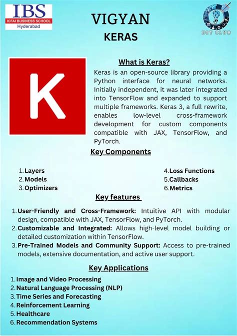Keras Deeplearning Machinelearning Ai Neuralnetworks Researchwing