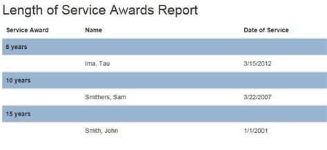 c linq group by date intervals 5 10 15 etc years stack