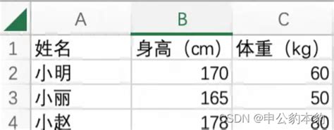 用python创建轻量级excel到markdown转换工具：简便、高效、自动化python Excel转markdown Csdn博客
