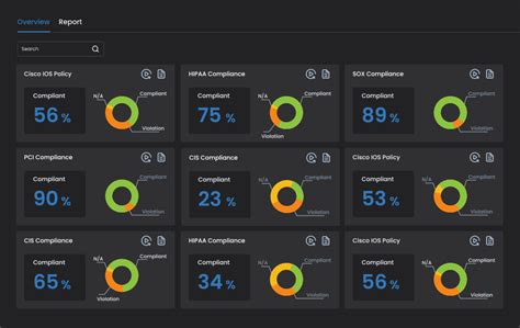 Cisco Switch Management Motadata