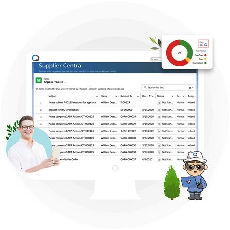 Capa Management Software To Identify Analyze And Prevent Risks