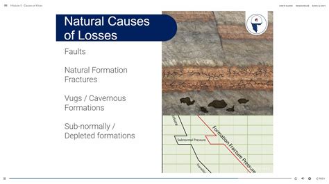 Iadc Wellsharp Well Control For Drilling Operations Introductory Iadc