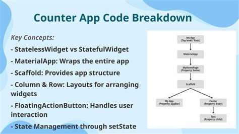 Appplication Development Flutter2pptx