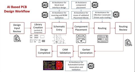 Pcb Pcbdesign Hardware Hardwaredesign Embedded Embeddedsystems