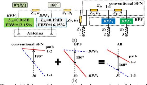Figure From Series Fed Filtering Antenna Array Without Beam Deterioration Semantic Scholar