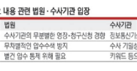 법원 “압수수색 남발 통제” Vs 수사기관 “기밀성 저하 우려” ‘영장前 심문 대립격화