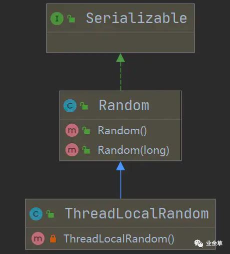 还在用 random生成随机数了？试试 threadlocalrandom 安全还好用！ csdn博客