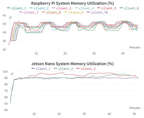 Sensors Free Full Text Fedsepsis A Federated Multi Modal Deep