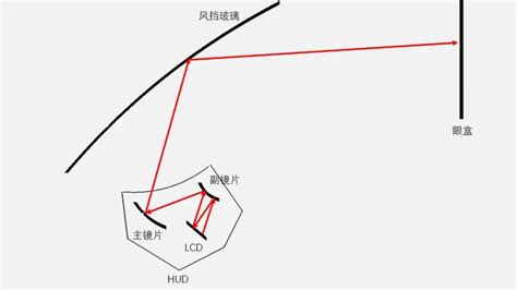 Ar Hud