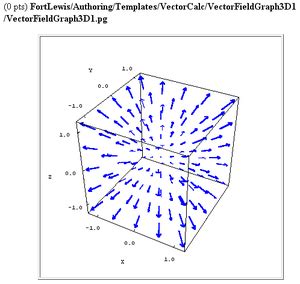 Graphing A Vector At Vectorified Com Collection Of Graphing A Vector Free For Personal Use