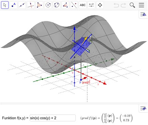 Gradient Geogebra