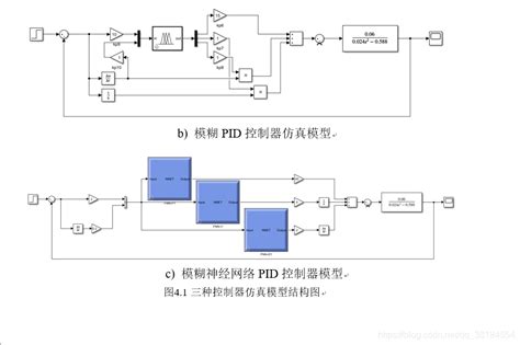 基于一阶倒立摆系统的模糊神经网络pid控制一阶倒立摆如何用神经网络设计控制器 Csdn博客