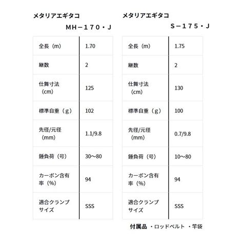 ダイワ 25メタリアエギタコ Mh 170・j 船 竿 2025年3月発売予定 4550133454219 釣具のfto 通販