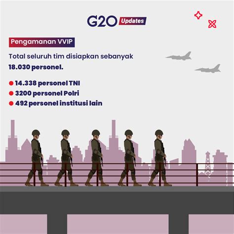 Pengamanan G20 Indonesia Baik