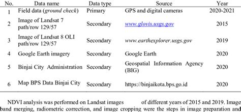 Primary And Secondary Data Types Are Required In Research Download