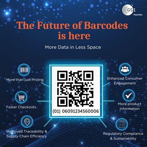 Gs1 🚀 𝐓𝐡𝐞 𝐅𝐮𝐭𝐮𝐫𝐞 𝐨𝐟 𝐁𝐚𝐫𝐜𝐨𝐝𝐞𝐬 𝐢𝐬 𝐇𝐞𝐫𝐞 🔍📦 Gs1 2d Barcodes Go Beyond Just Pricing They Provide